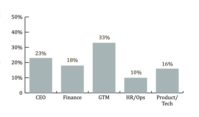 Go-to-Market Planning for 2024: Laying the Groundwork for Growth